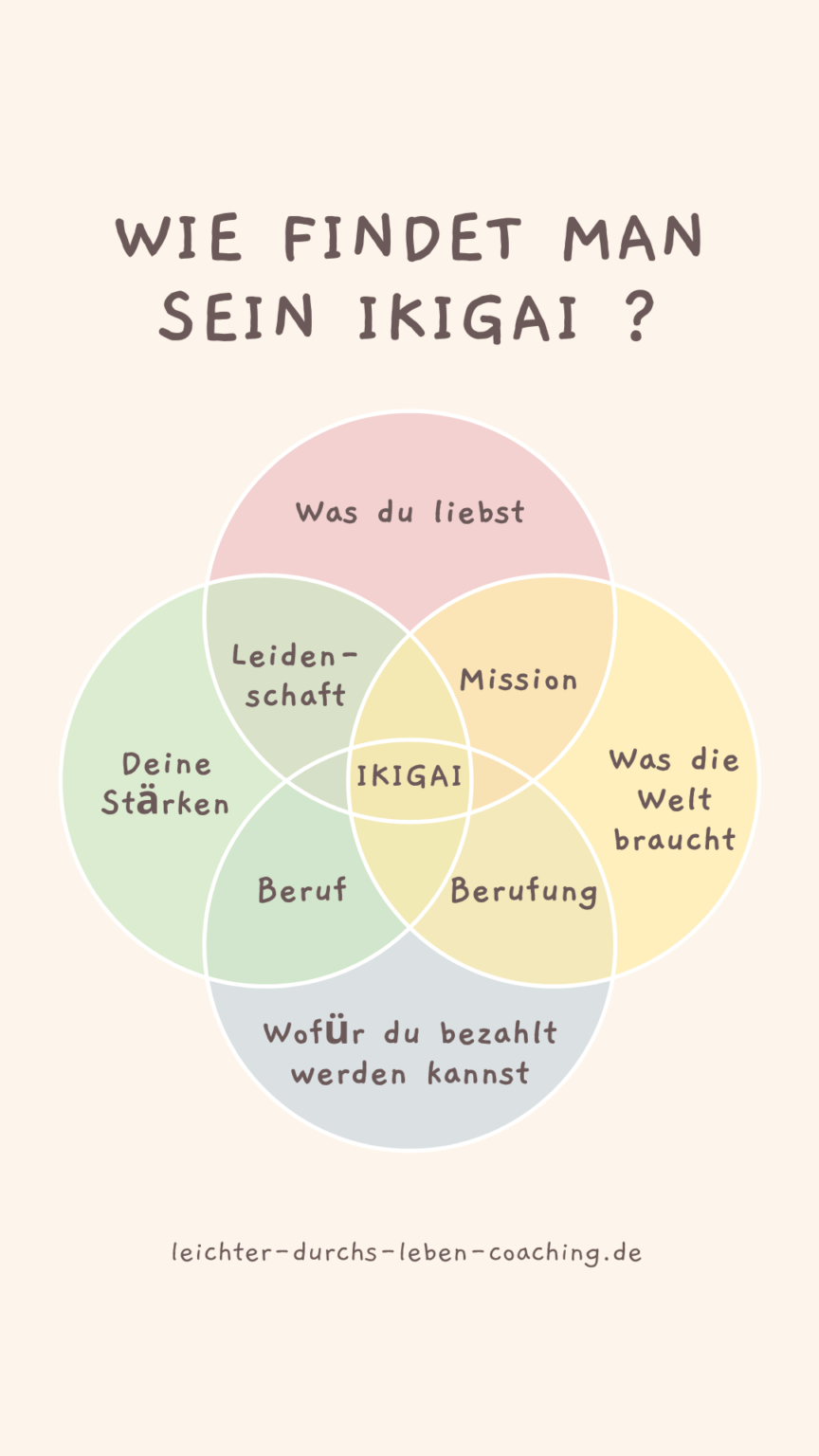 Wie Sie Ihr Ikigai Finden | Ikigai: Modell und Methode einfach erklärt ...
